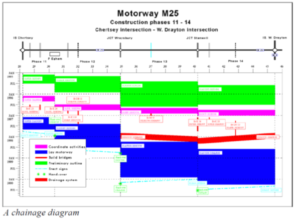 Time Chainage Software